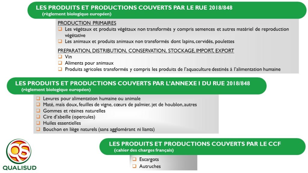 Agriculture biologique - Qualisud
